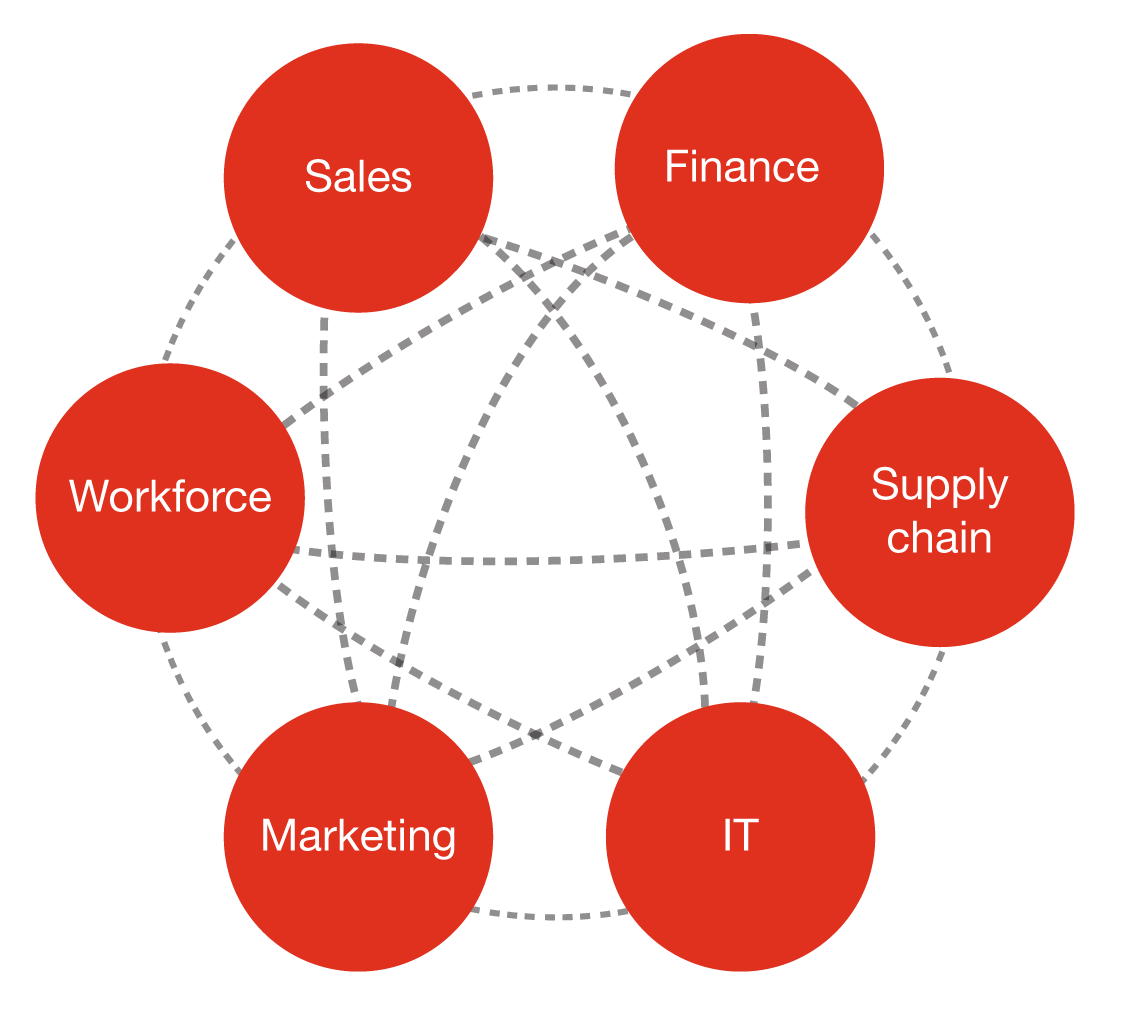 Connected planning with Anaplan - Consulting services | PwC Belgium