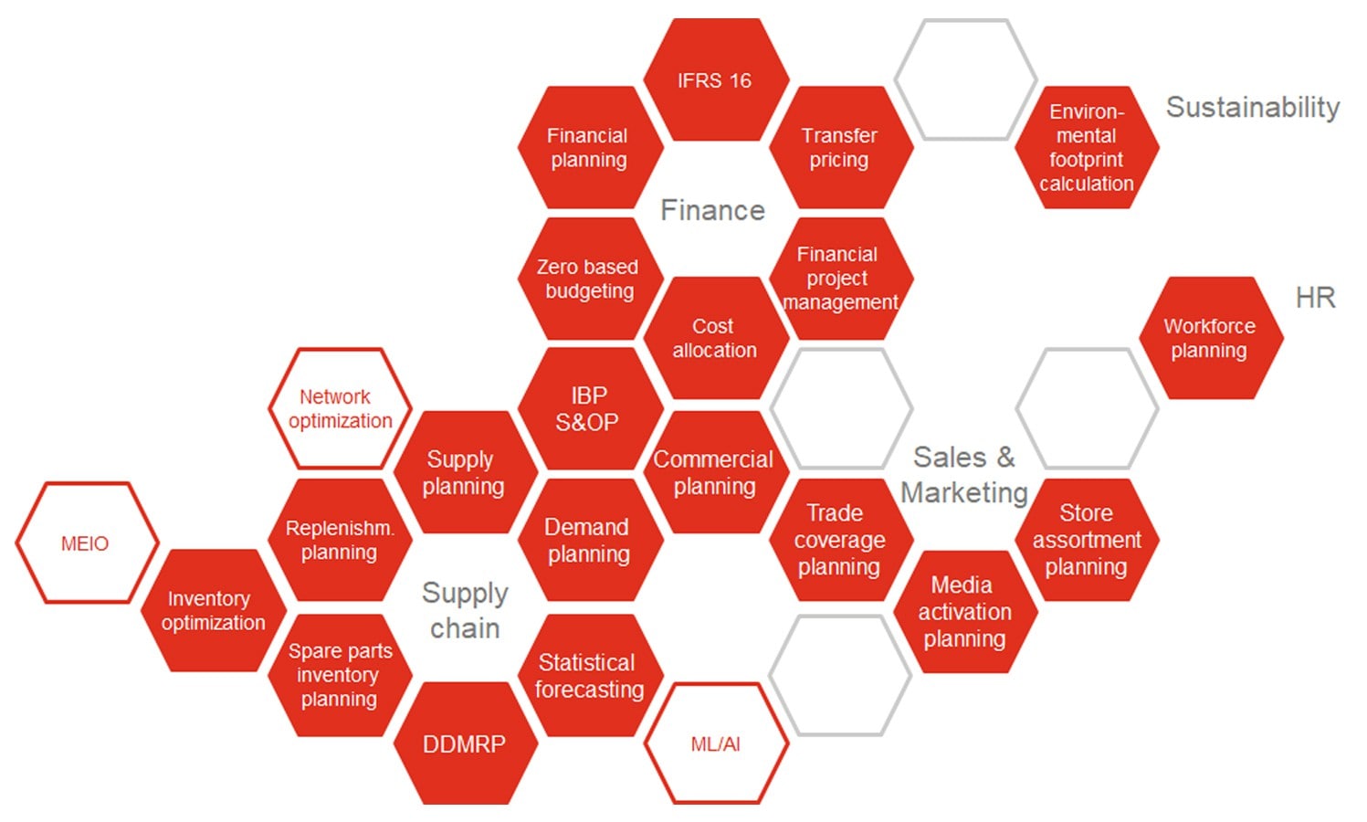 Connected planning with Anaplan - Consulting services | PwC Belgium