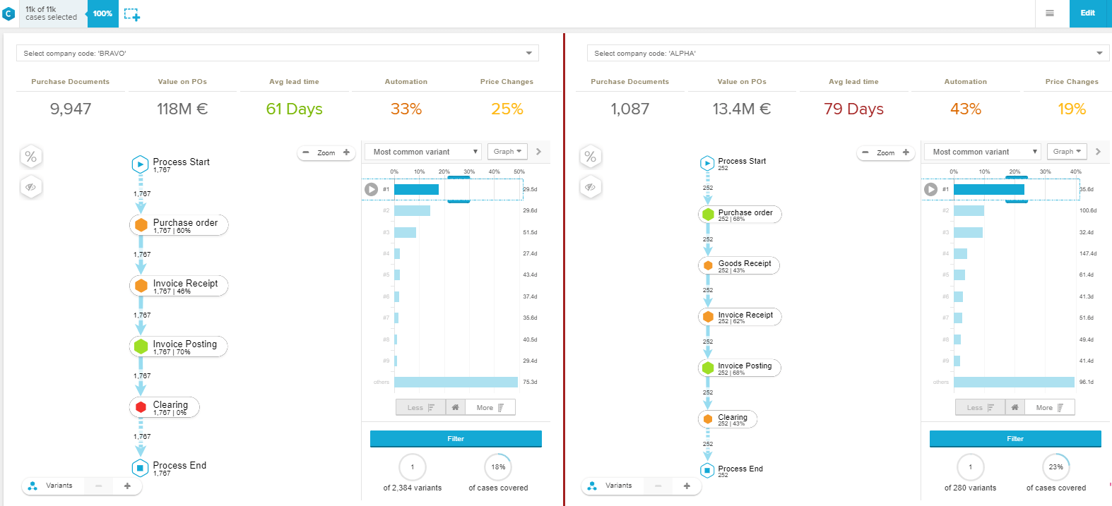 Pillar One Amount B Readiness