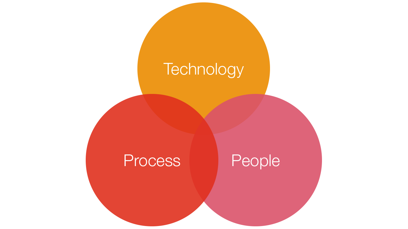 Top 10 best practices for your internal control journey
