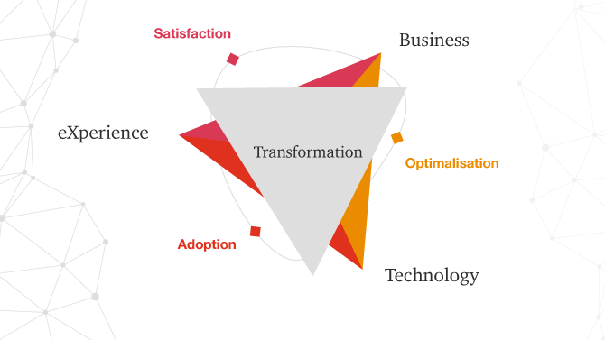 People & Transformation | PwC Belgium