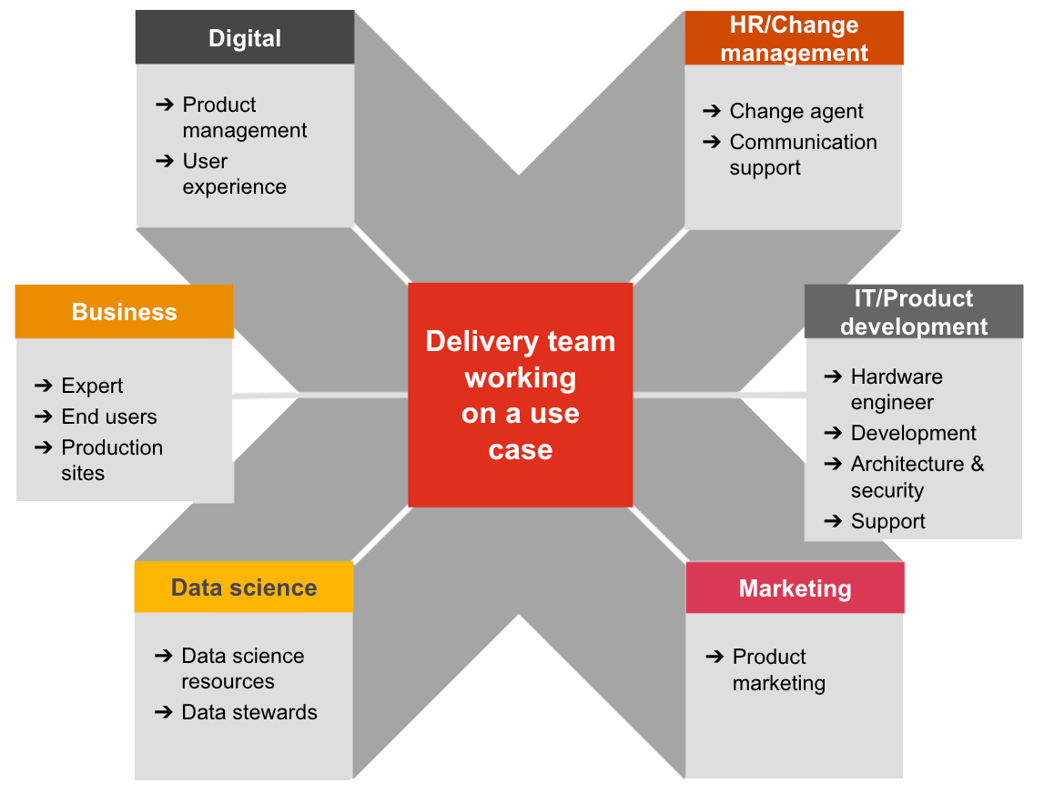 Achieving better digital organisation through IT/OT convergence