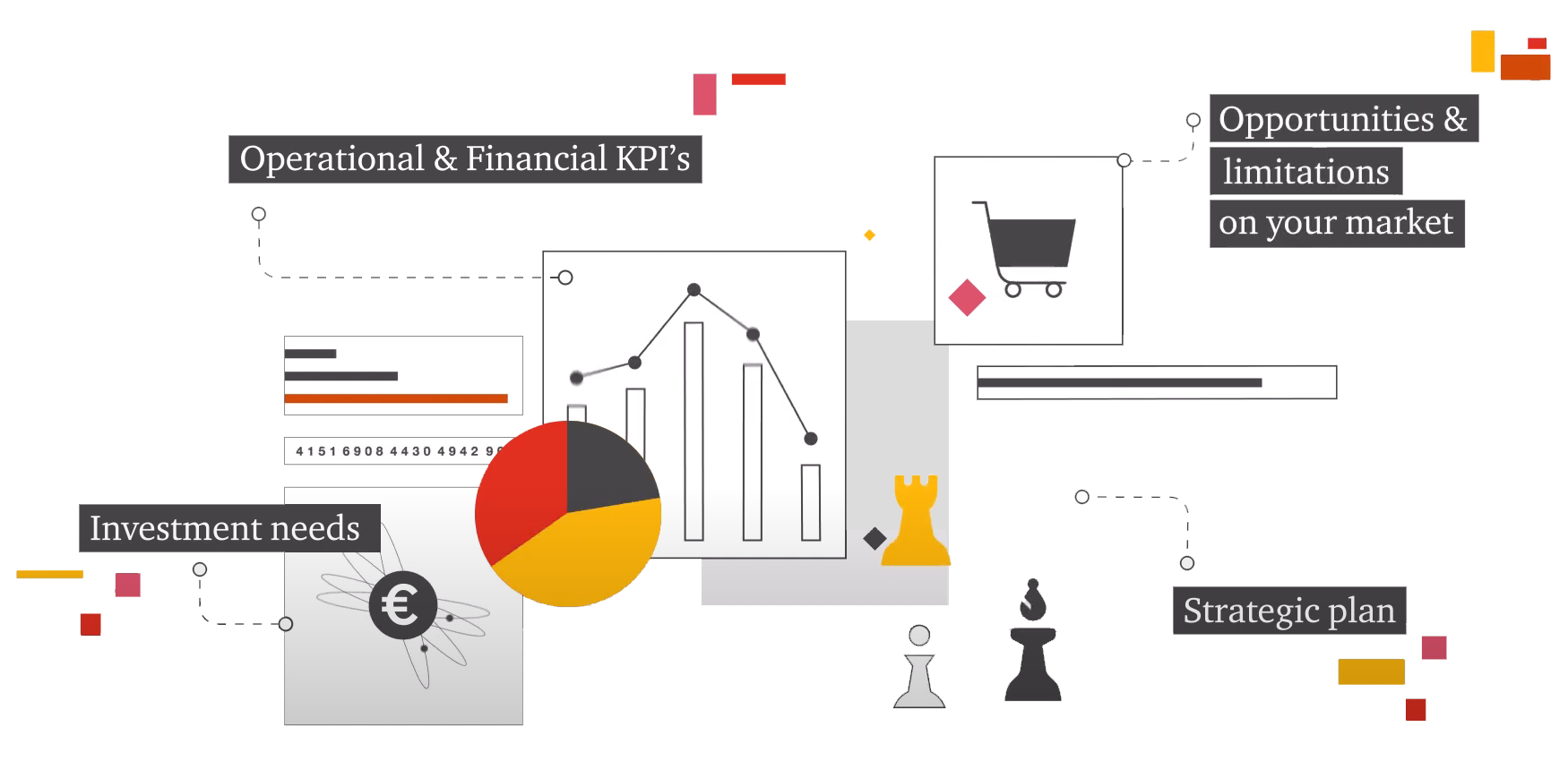 Value Vision: See PwC’s digital business planning solution in action ...