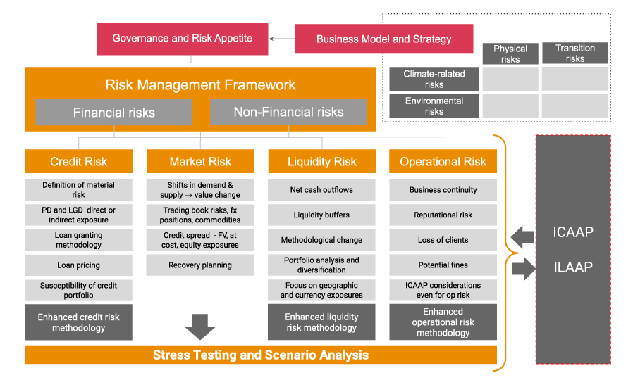 Sustainability in financial services