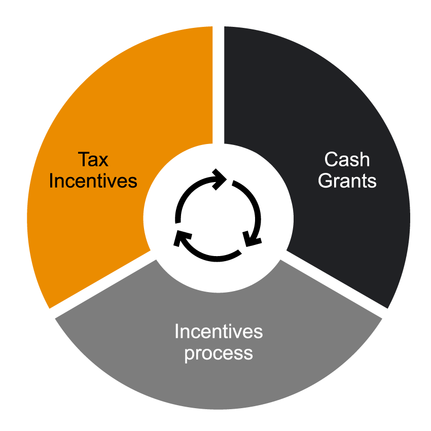 Government incentives: Partner in innovation - Tax and Legal services ...