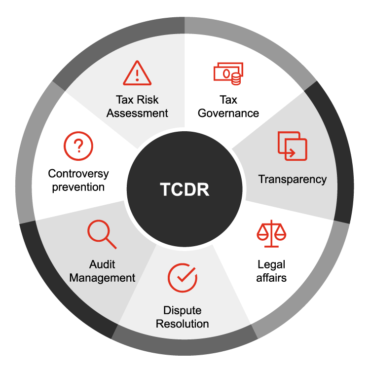 Tax controversy management and dispute resolution (TCDR)