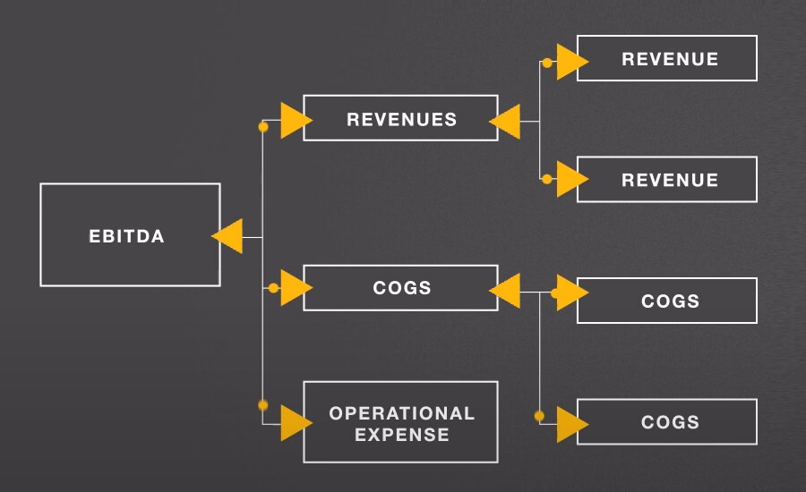Value Vision: See PwC’s digital business planning solution in action ...