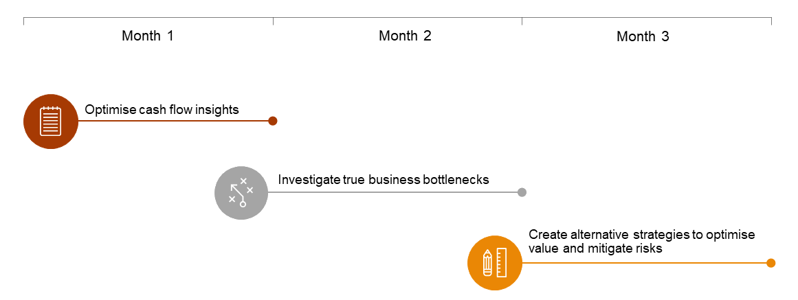 Value Vision: PwC’s digital business planning solution in action