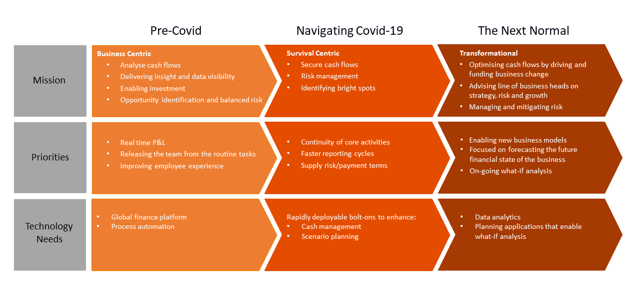 Value Vision: PwC’s digital business planning solution in action