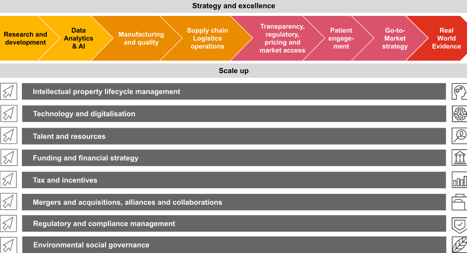 Health Industries | PwC Belgium