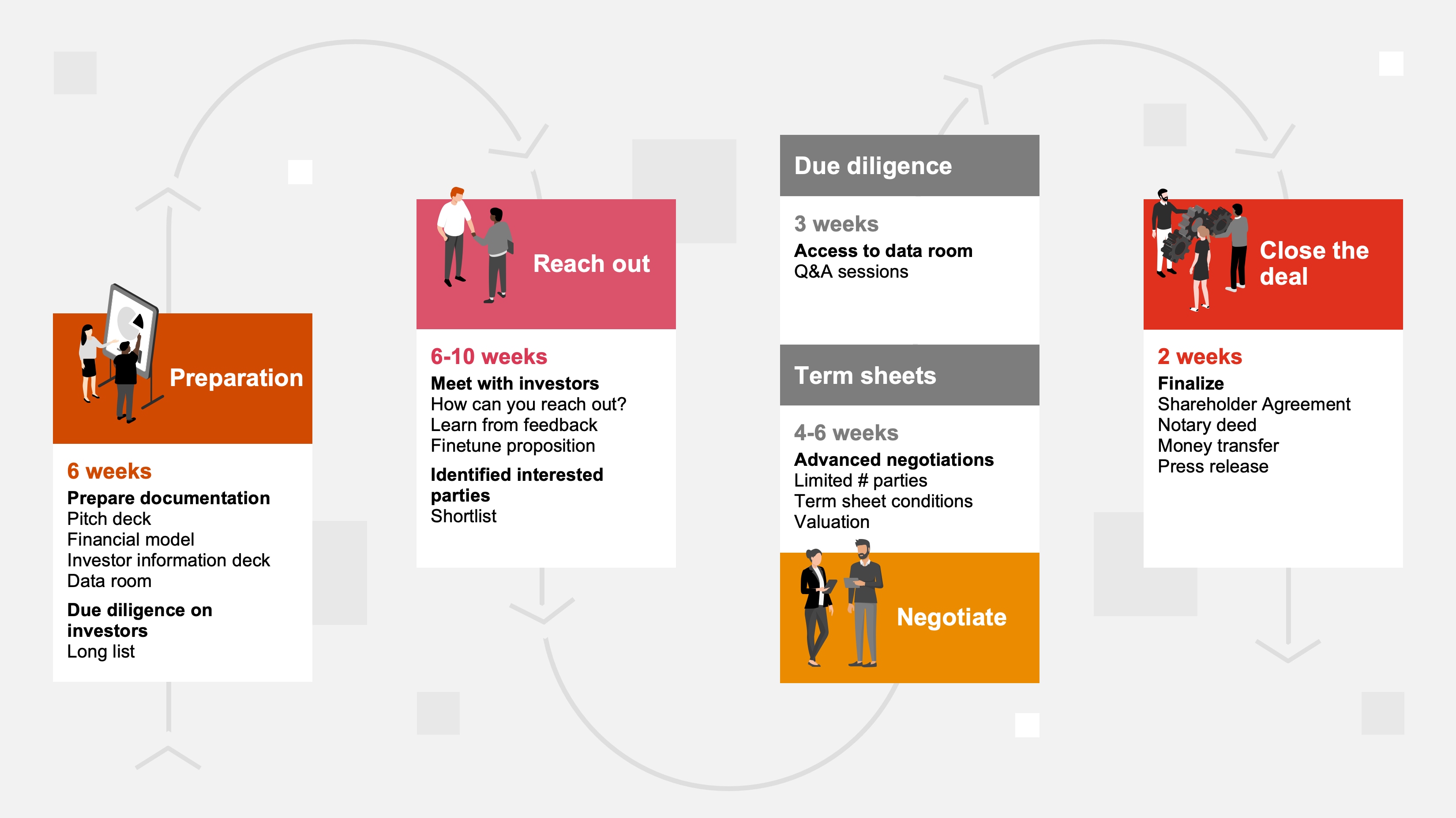 Chapter 3: The Fundraising process: overview