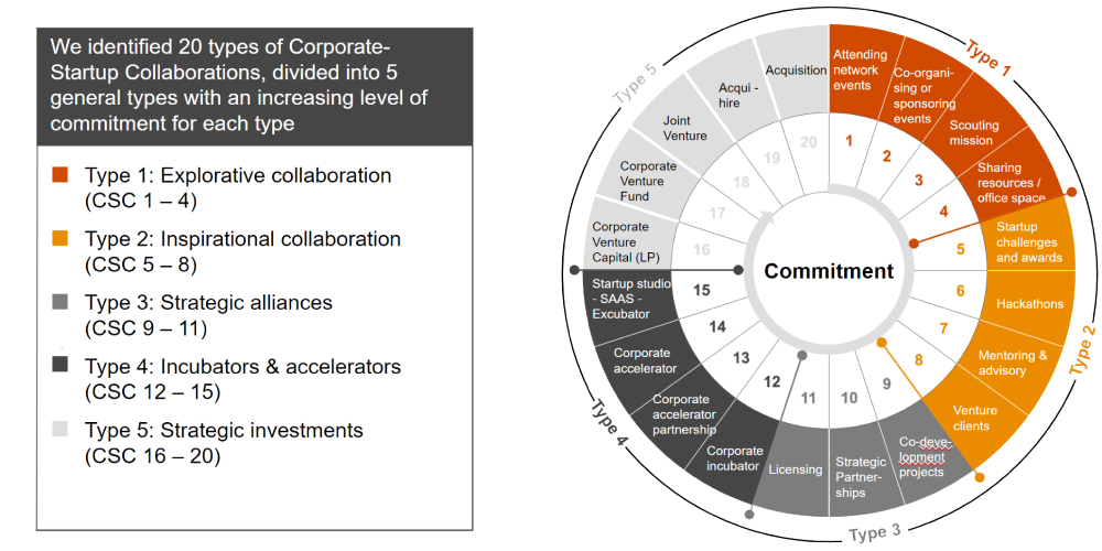 Does size matter in corporate venturing?