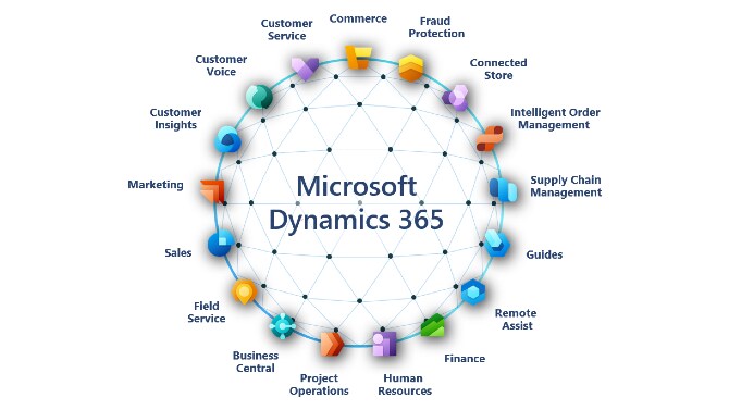 Eliminate Inefficiencies with Business Process Automation
