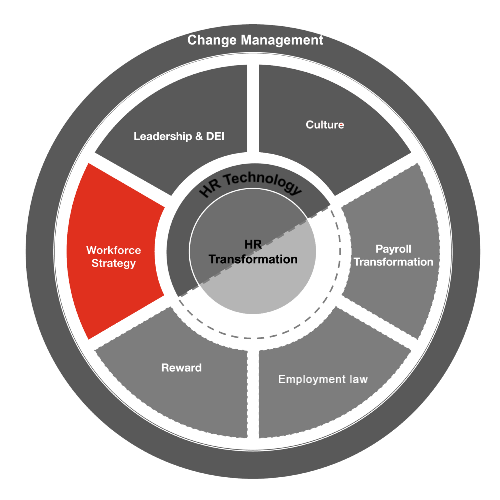 People And Transformation Pwc Belgium