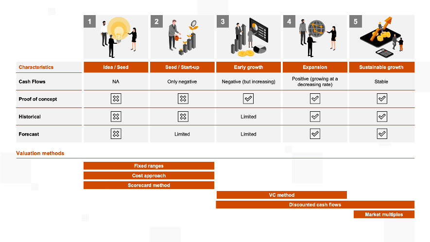 Chapter 6: The Fundraising process: Startup valuation