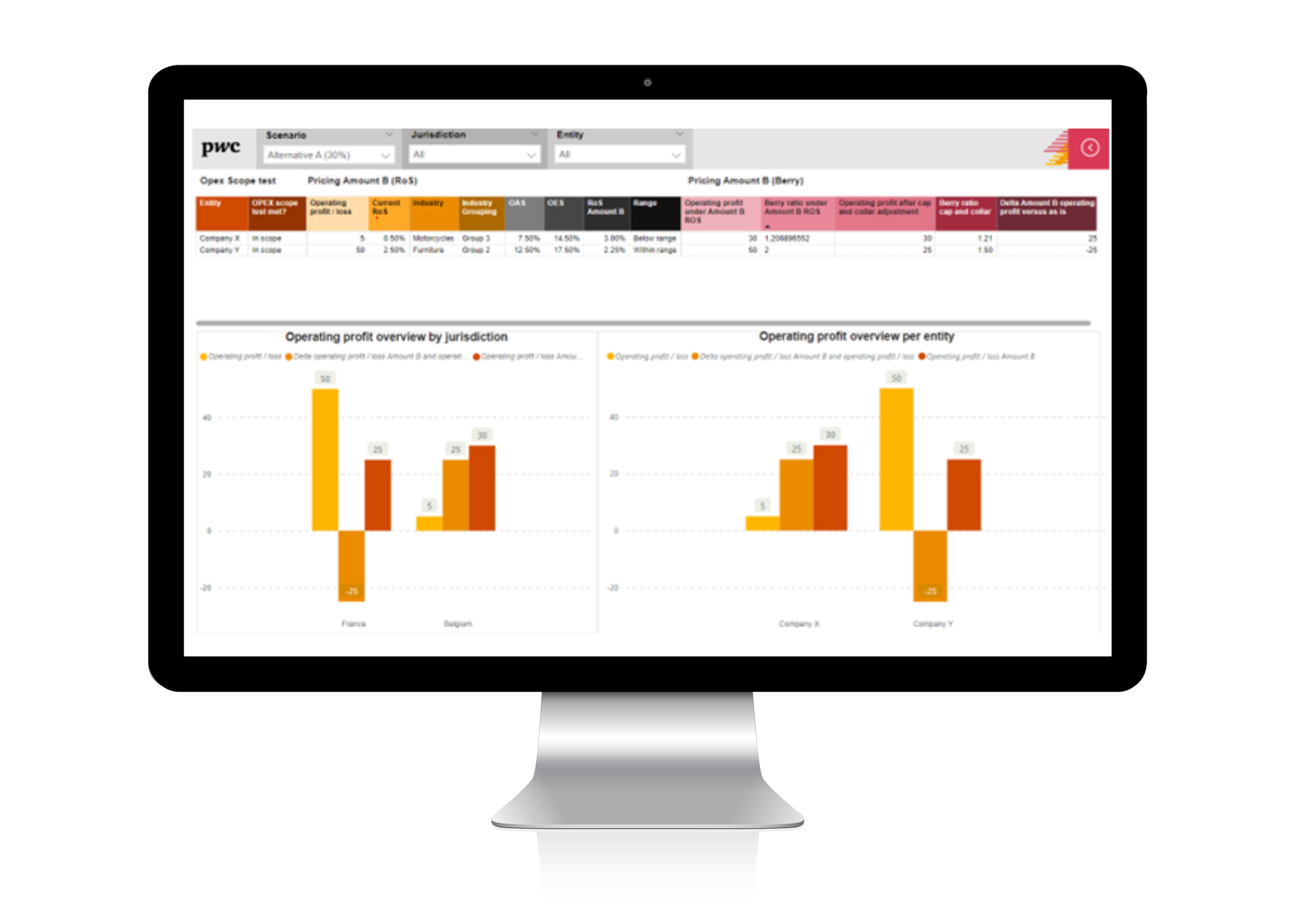 Pillar One Amount B Readiness