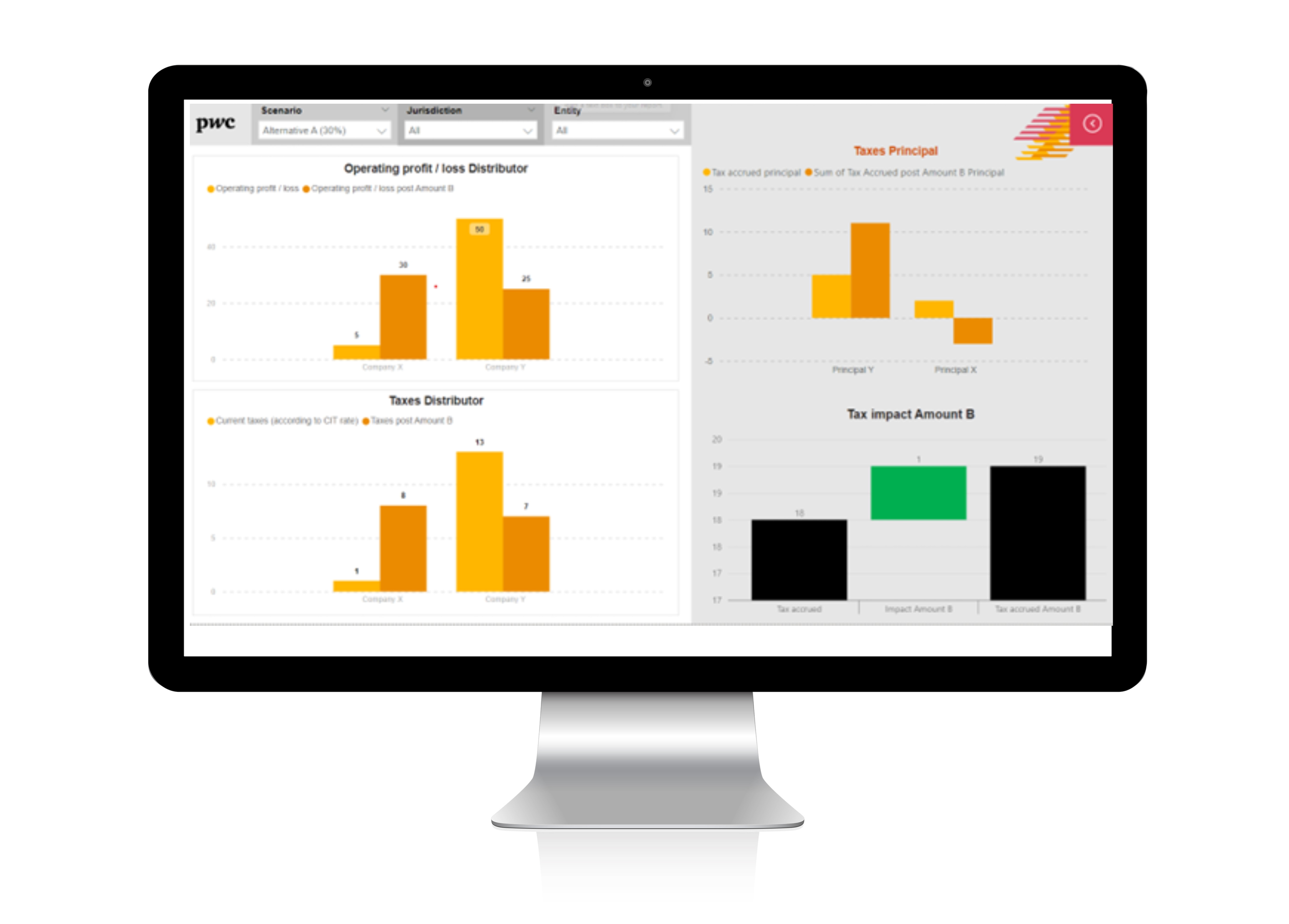 Pillar One Amount B Readiness
