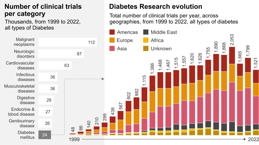 Changing the landscape of diabetes care