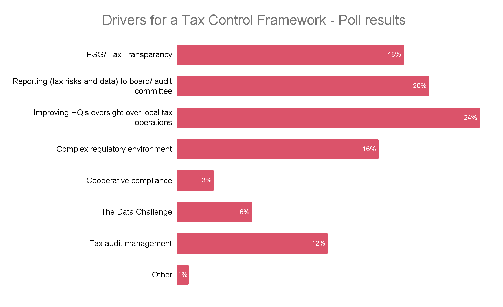 Tax Control Framework