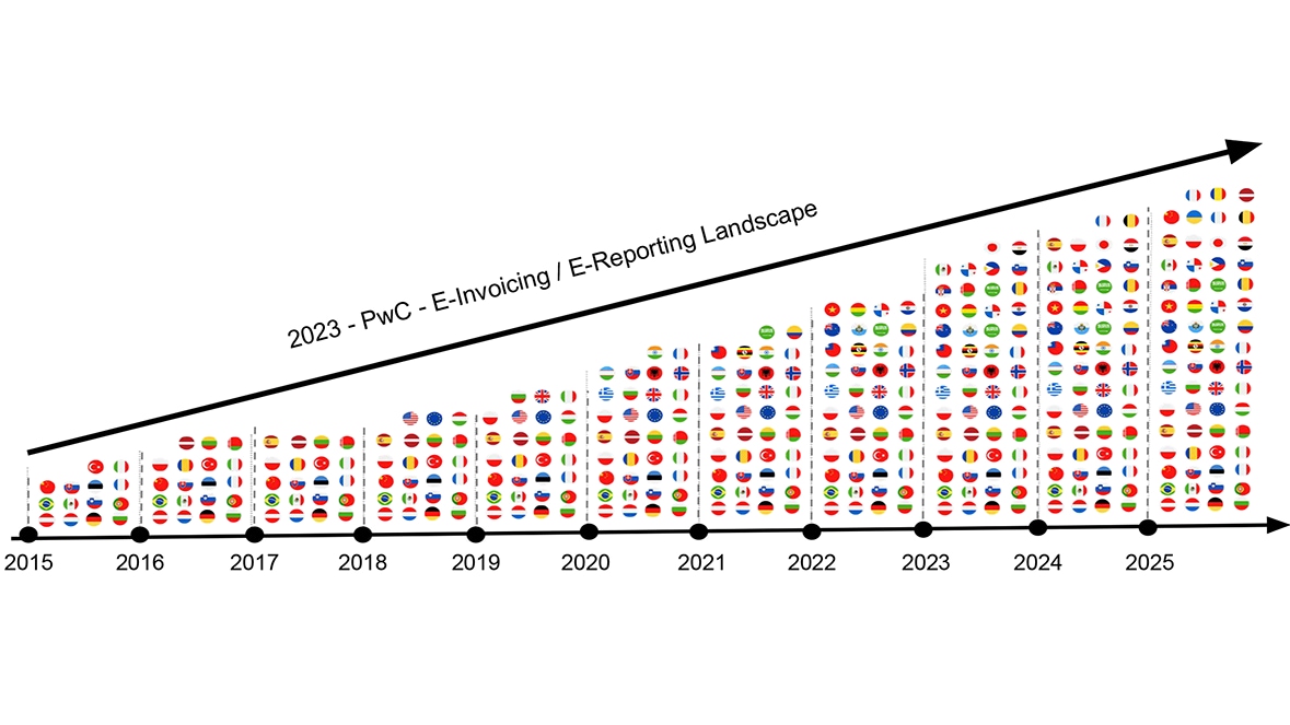 Electronic Compliance Radar (eCR)