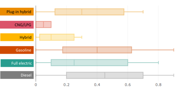 PwC survey employers’ mobility policies in Belgium