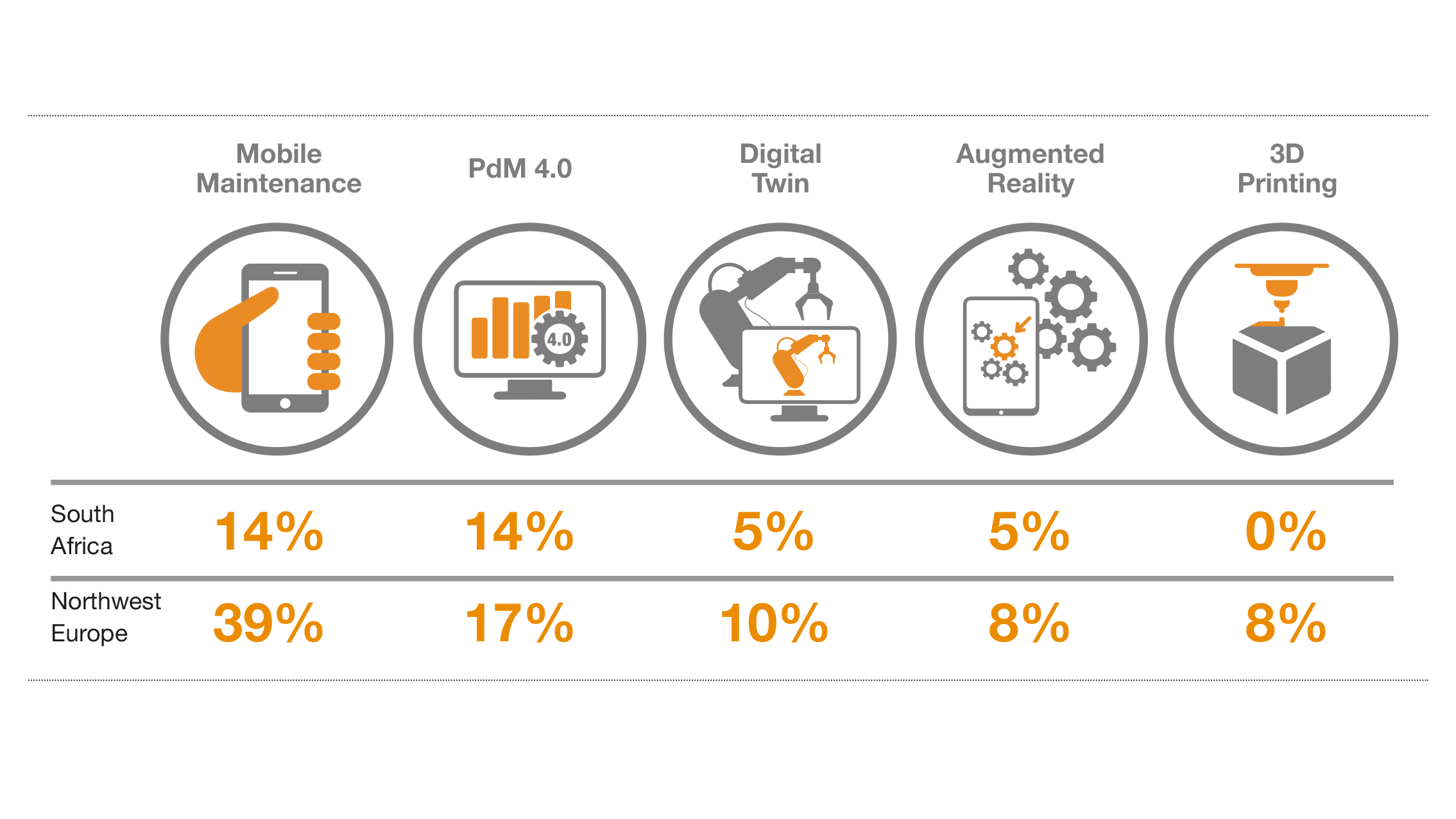 Digital Trends in Maintenance & Asset Management