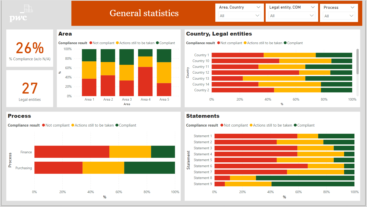 Tax Control Framework