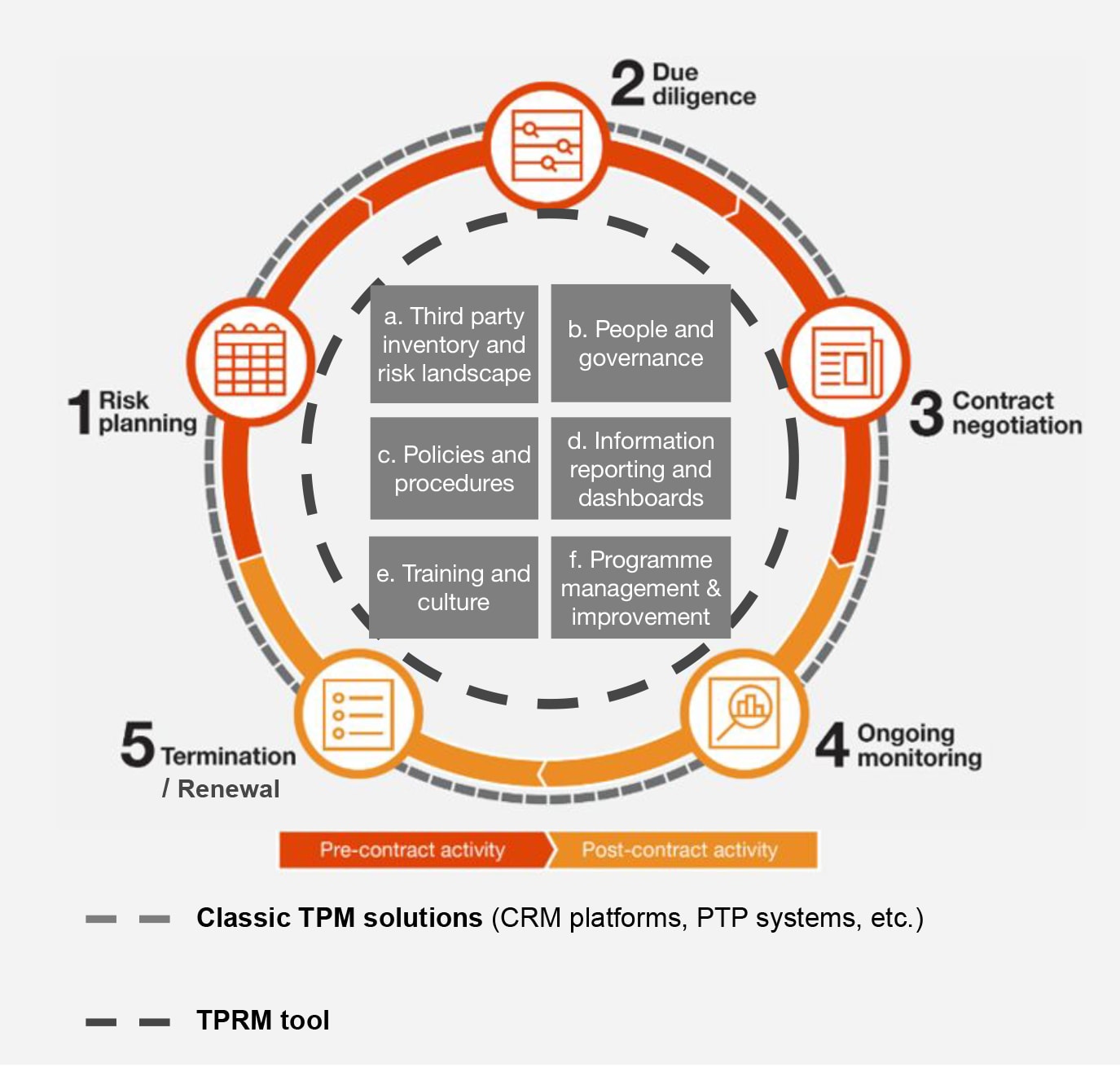 Third-Party Risk Management | PwC Belgium