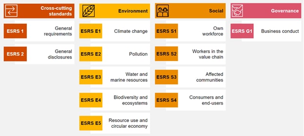 Important news for legal counsels dealing with ESG matters: EU ...