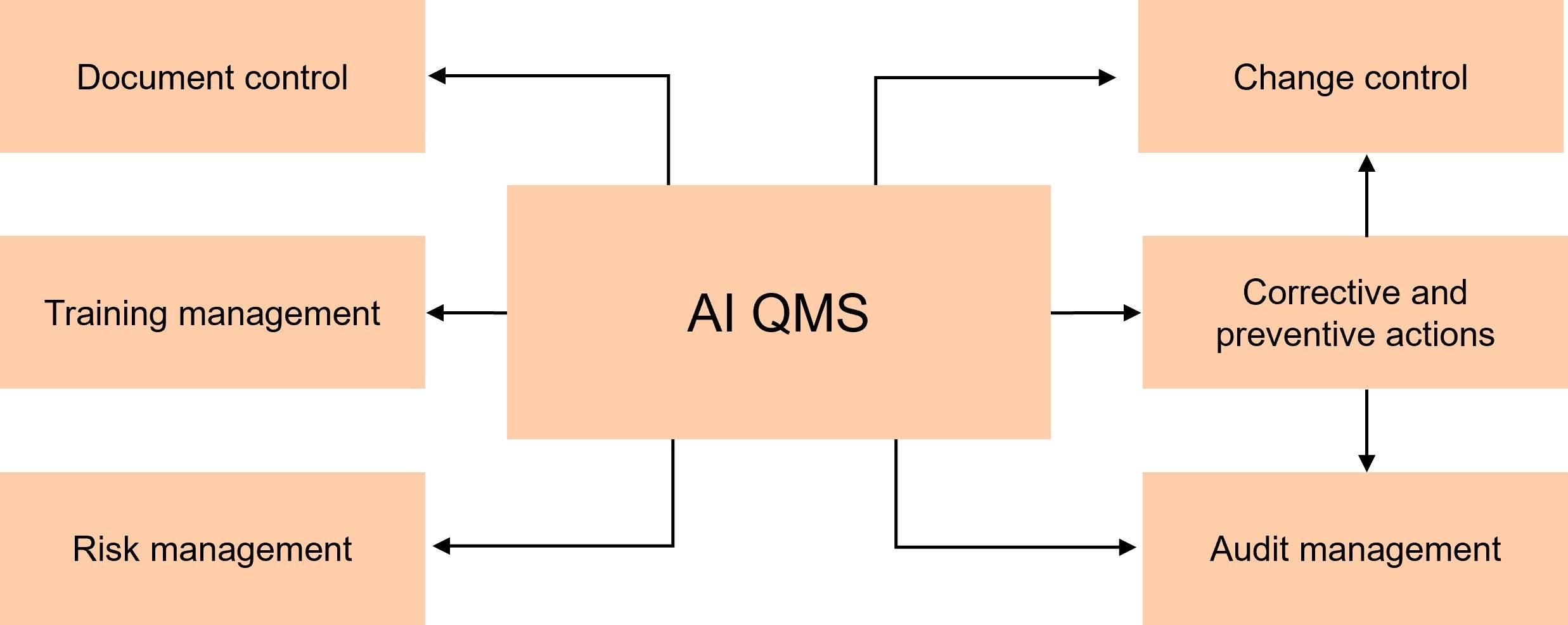 How AI is reshaping pharma quality management system