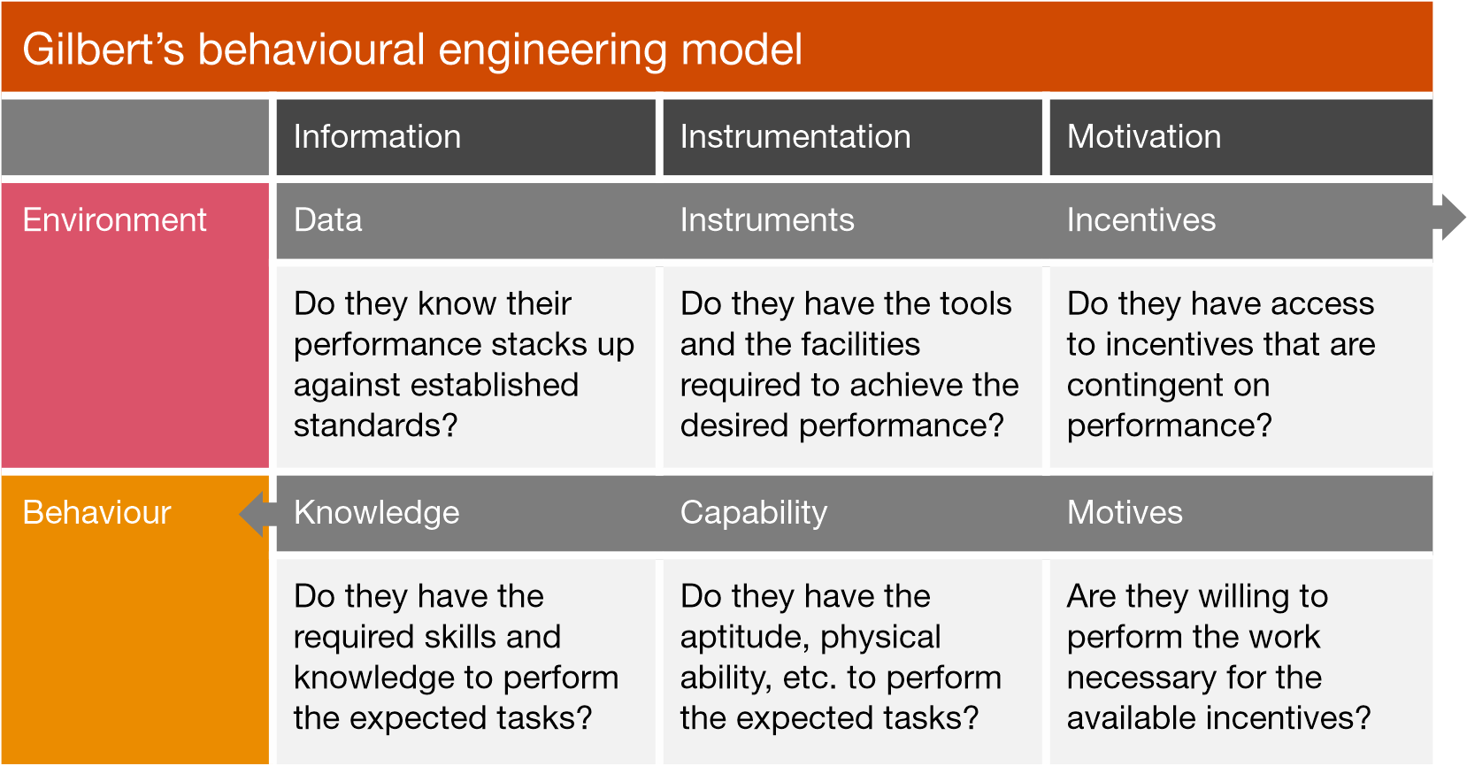 Reducing human error in the pharma quality environment