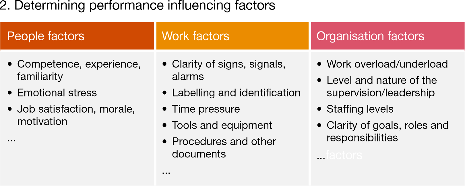Reducing human error in the pharma quality environment