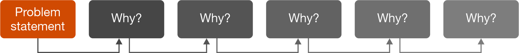 Reducing human error in the pharma quality environment