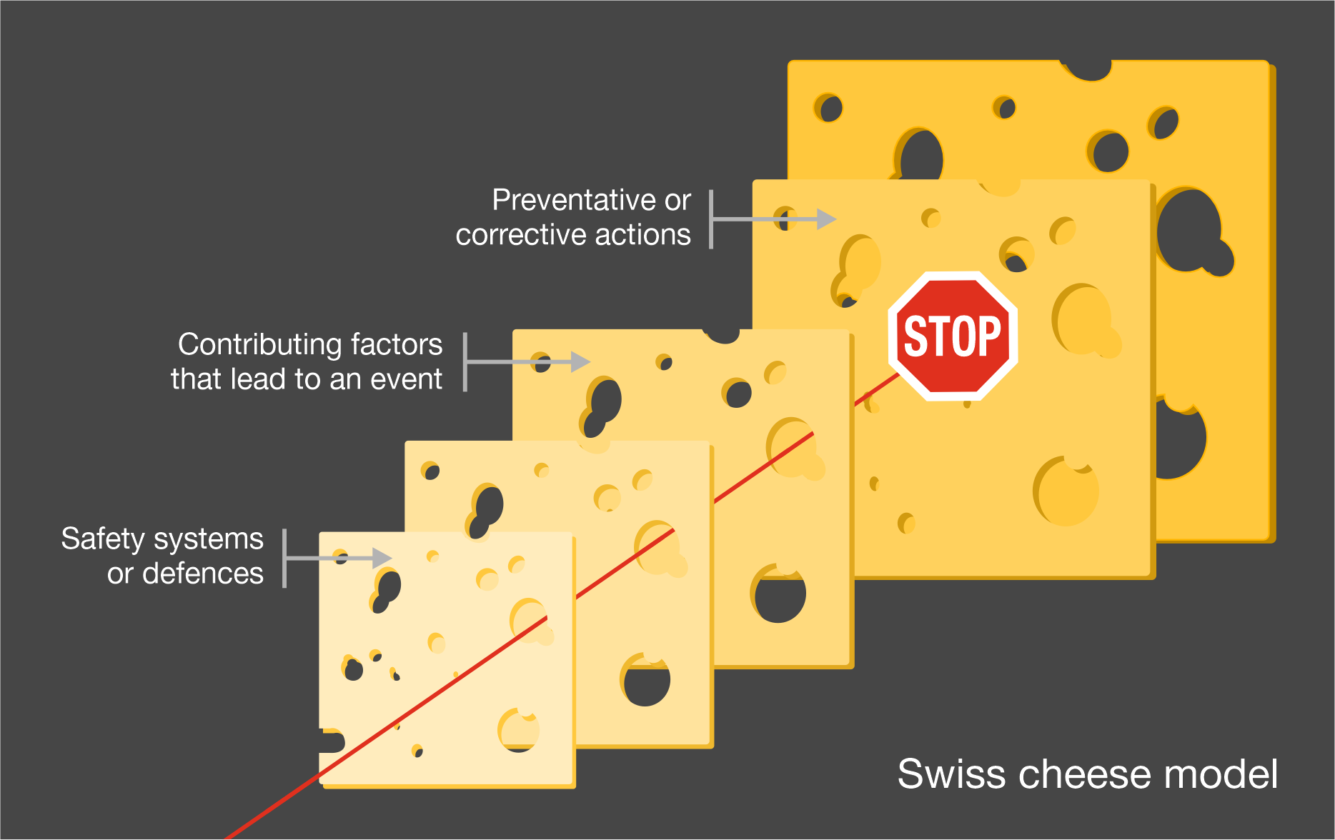 Reducing human error in the pharma quality environment
