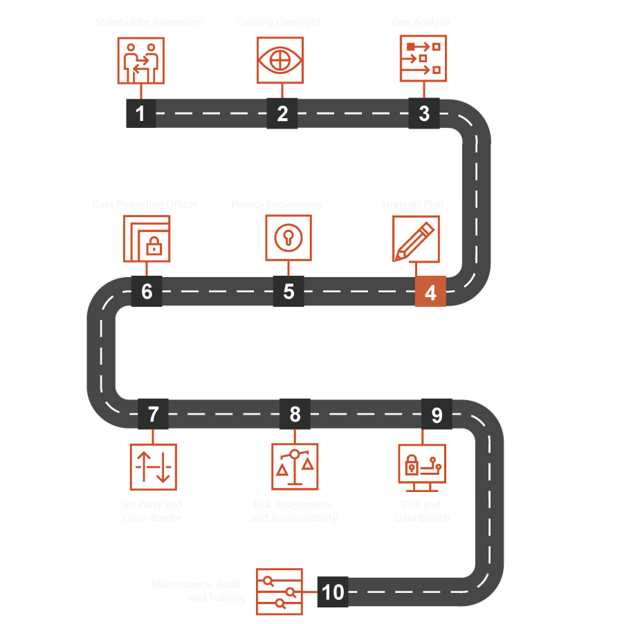 Data Protection & Privacy Compliance