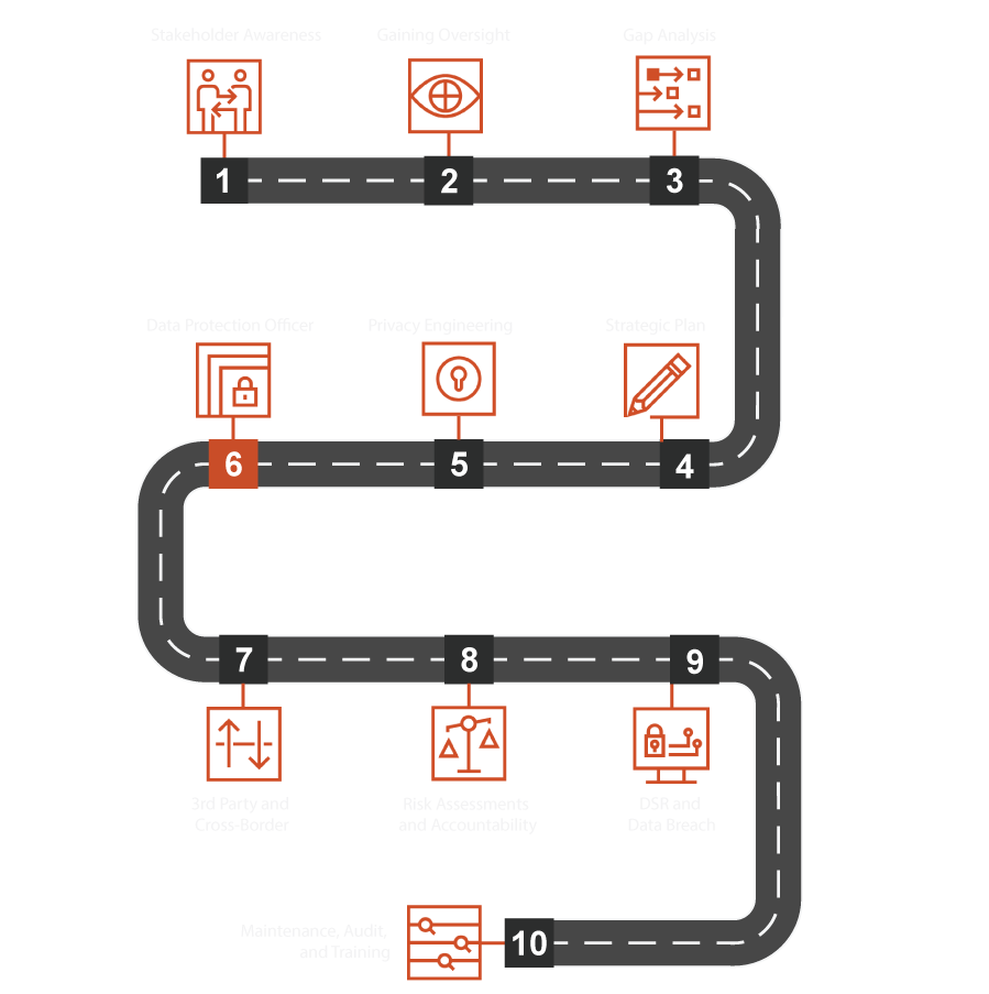 Data Protection & Privacy Compliance