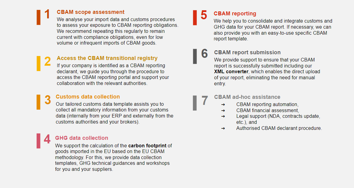 Understanding the Carbon Border Adjustment Mechanism (CBAM)