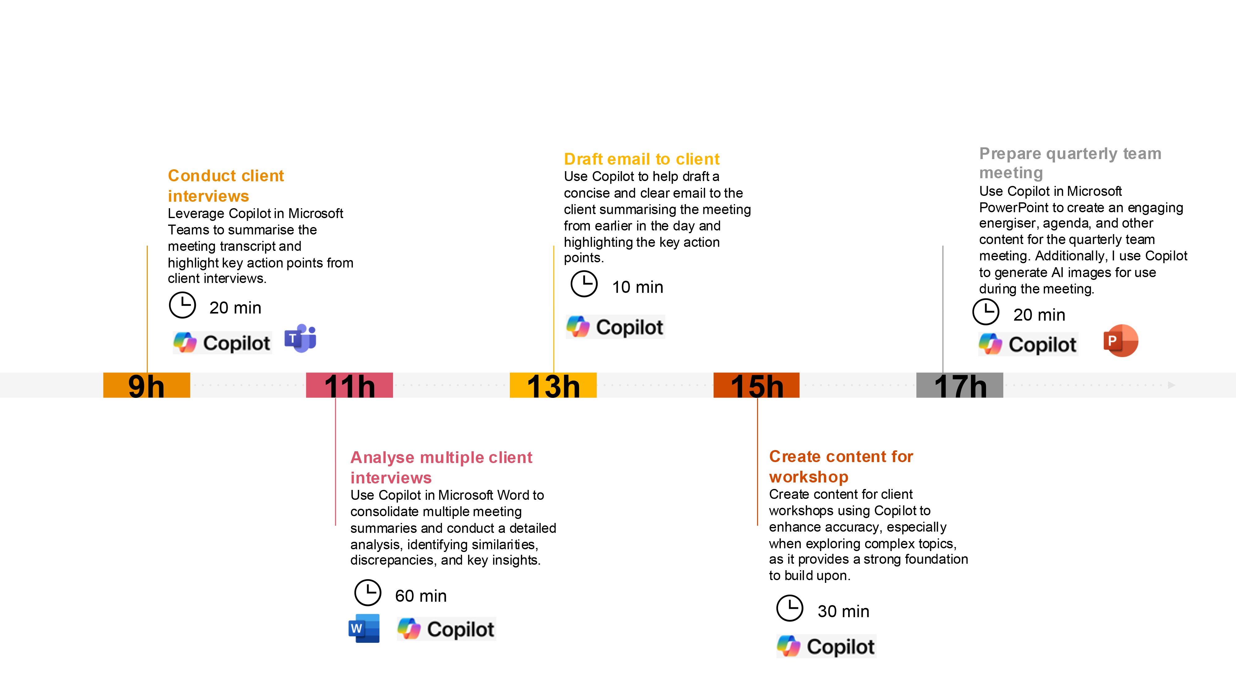 Harnessing Microsoft Copilot for an empowered workforce