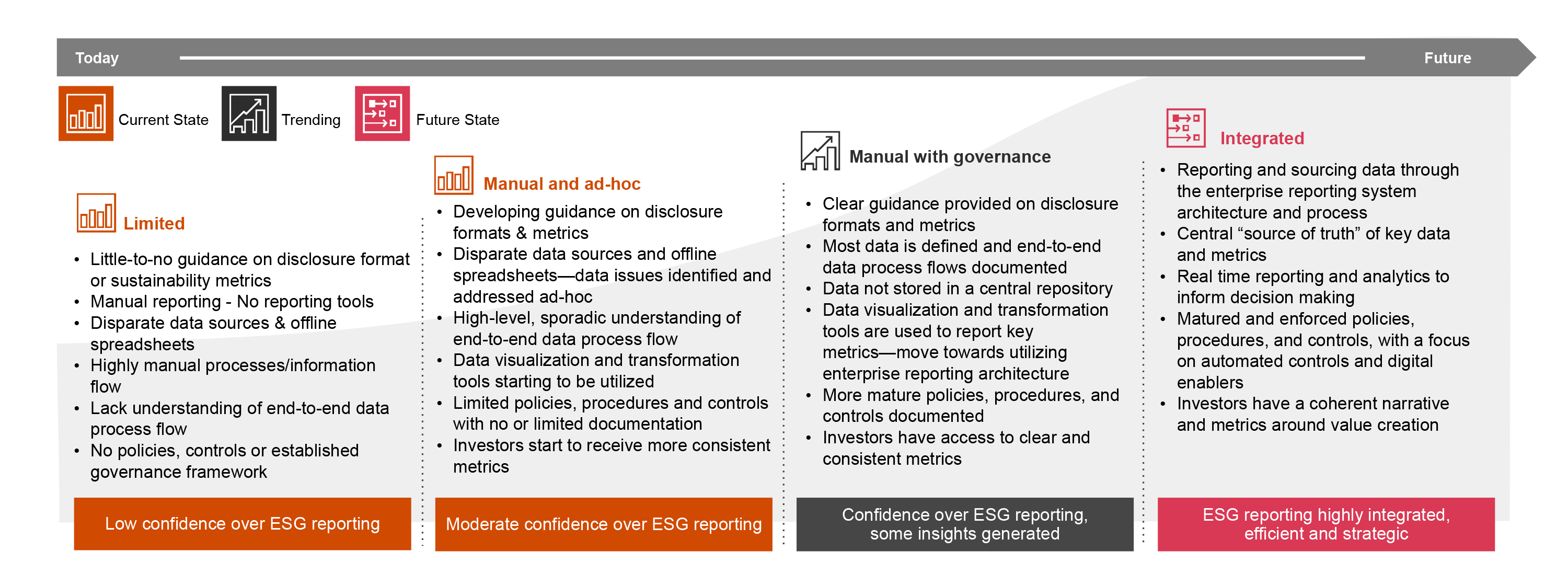 The importance of data governance for ESG reporting
