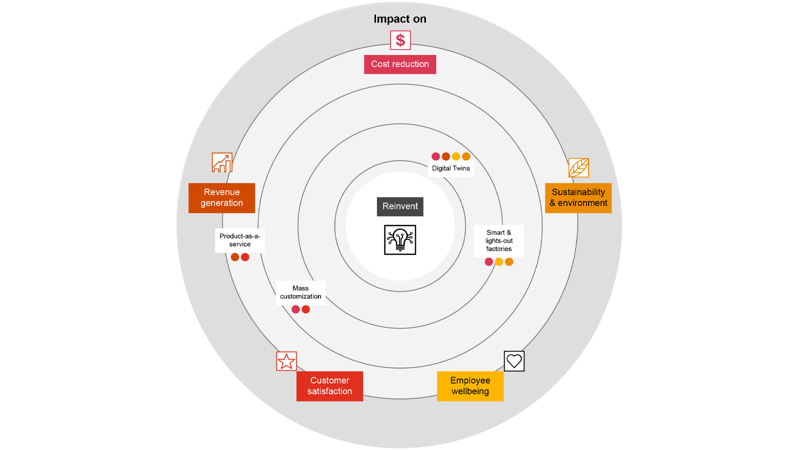 The game-changer – roles and impact of AI