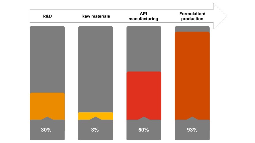 Sustainability meets quality: Optimising wastewater use without ...