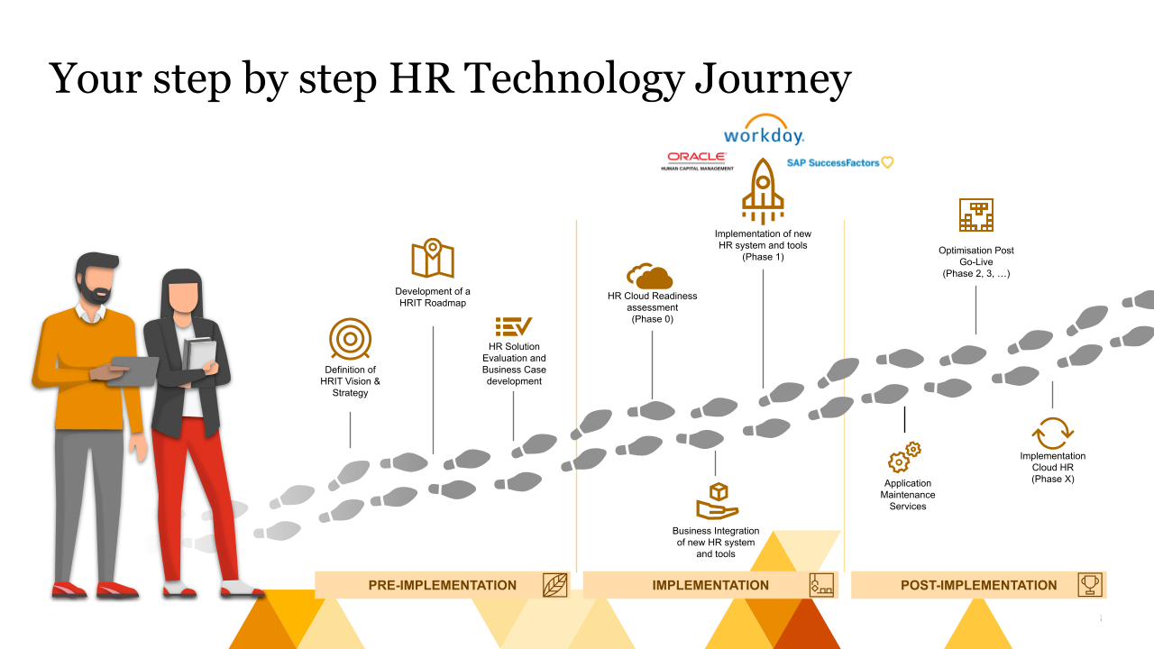 HR Technology services