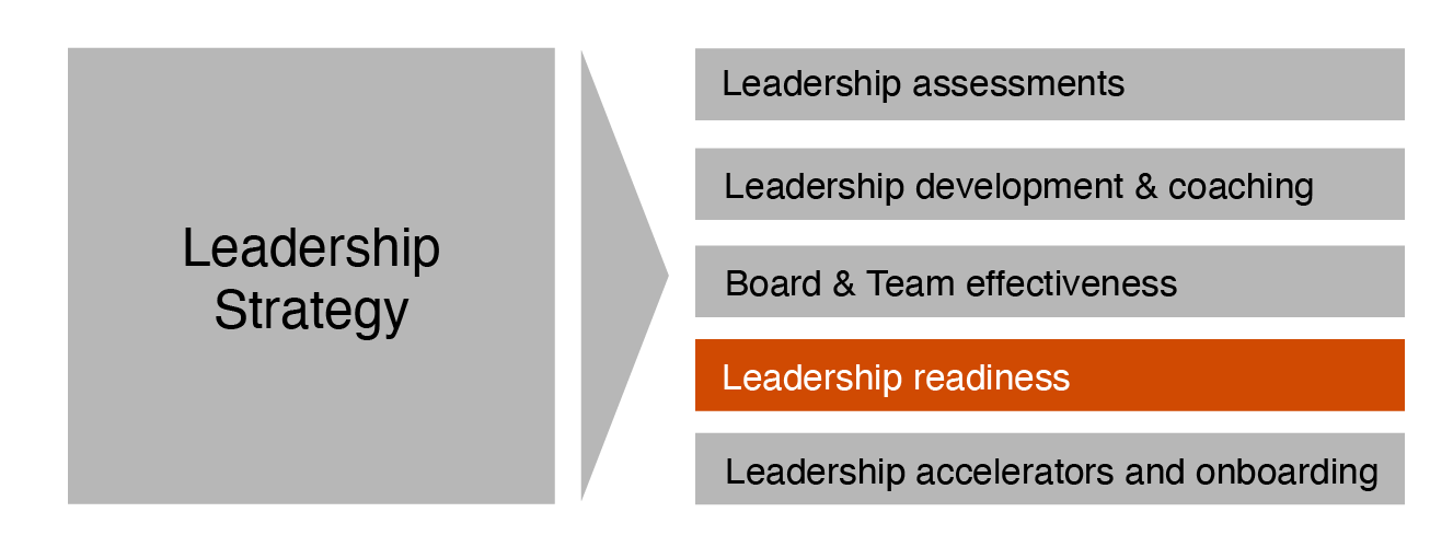 Leadership Advisory Services | PwC Belgium