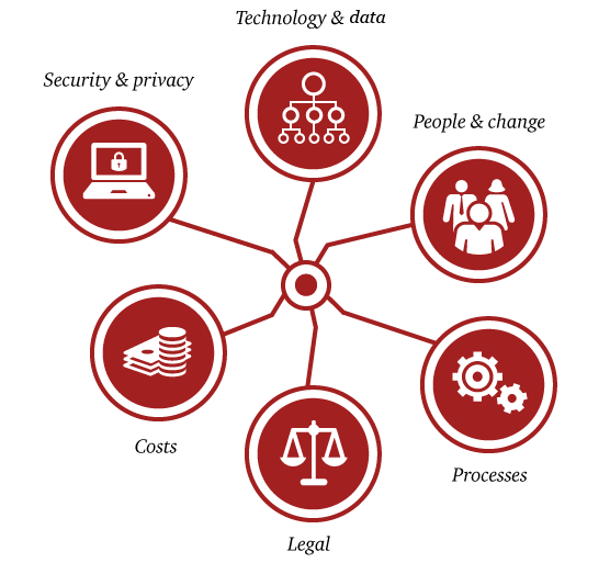 Innovation services | Consulting services | PwC Belgium